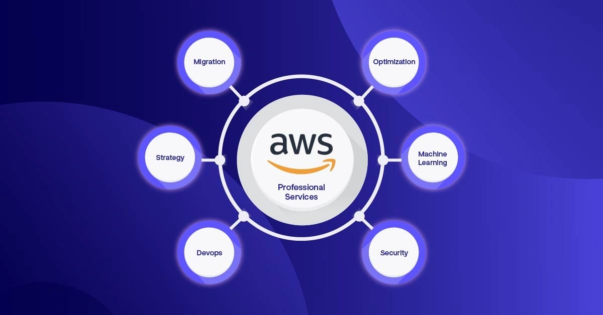AWS Professional Services: Basics, benefits, and considerations ...