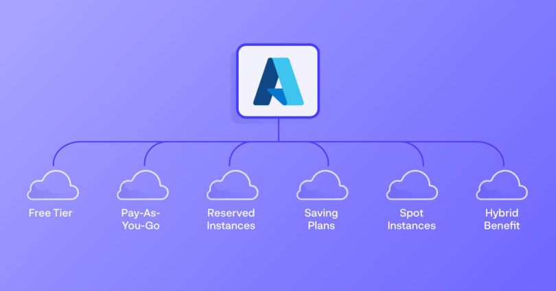Azure Pricing: Types, Influencing Factors, and Saving Tips - ProsperOps