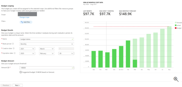 How to Create, Manage, and Monitor Budgets in Azure - ProsperOps