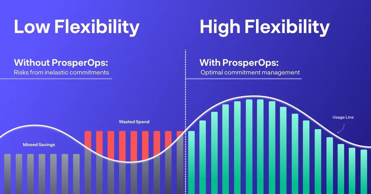 Unlocking Commitment Flexibility: The Secret To World-Class Rate Optimization - ProsperOps