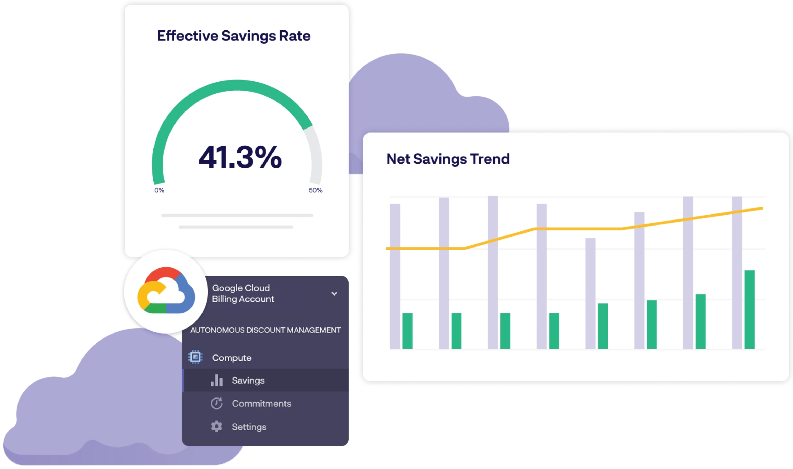 Advanced CUD Portfolio Automation for Google Cloud | ProsperOps